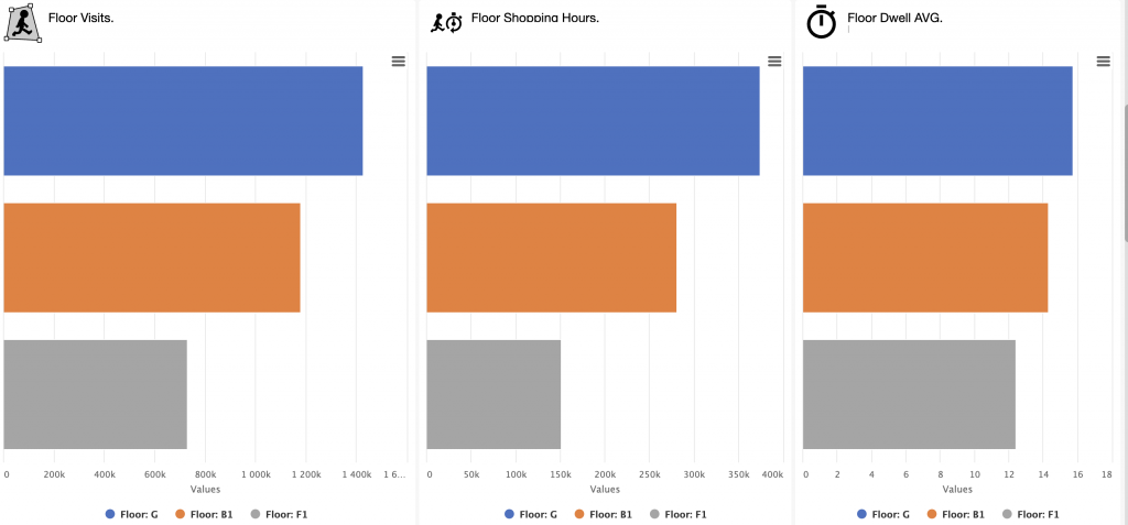 Visit Analytics UI release – 2023 April | Visit Intelligence